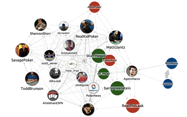 Introduction to Graph Data and Graph Visualization – Data Visualization ...