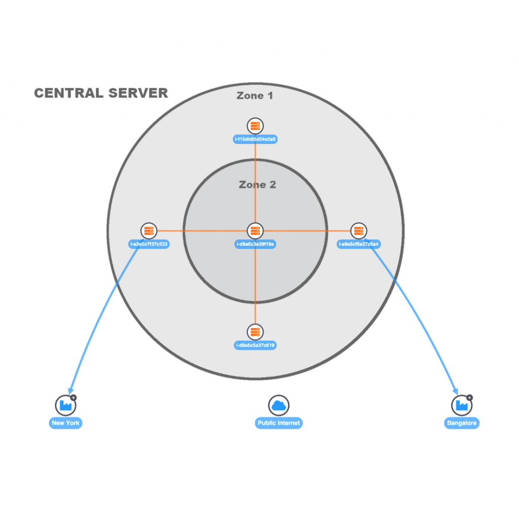 Infrastructure articles from our data visualization blog