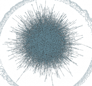 Grouping Nodes Into Combos To Declutter Graph Visualizations