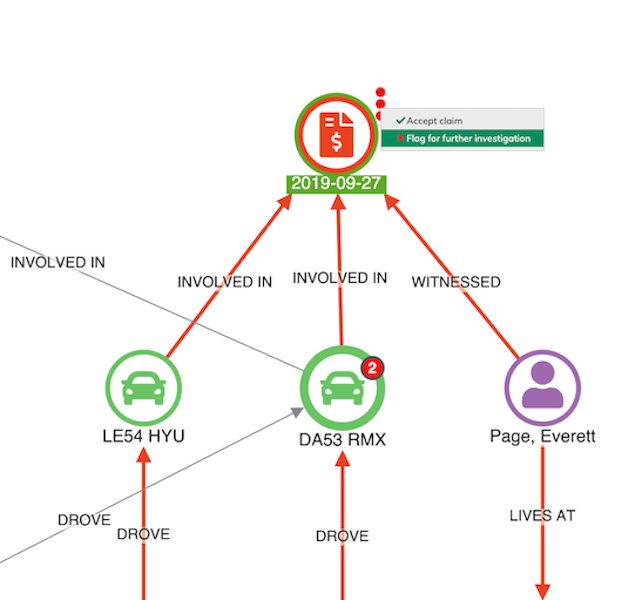 Link Analysis For Fraud Detection A Step by step Example