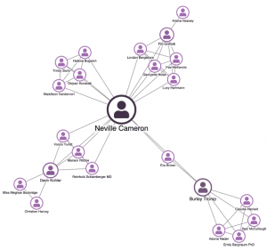 Data Modeling articles from our data visualization blog