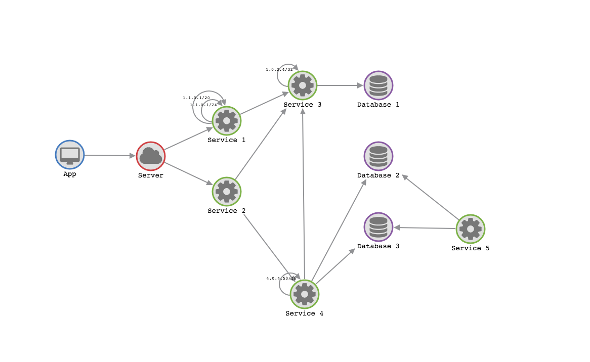 Introduction to Graph Data and Graph Visualization – Data Visualization ...