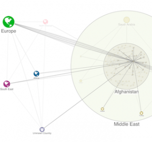 Complex graphs articles from our data visualization blog