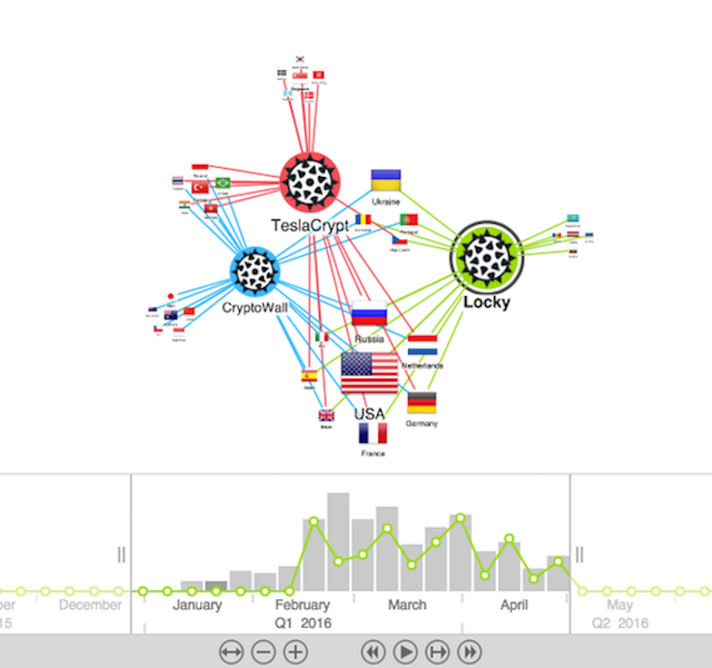 The next generation of cyber security analytics - Cambridge Intelligence