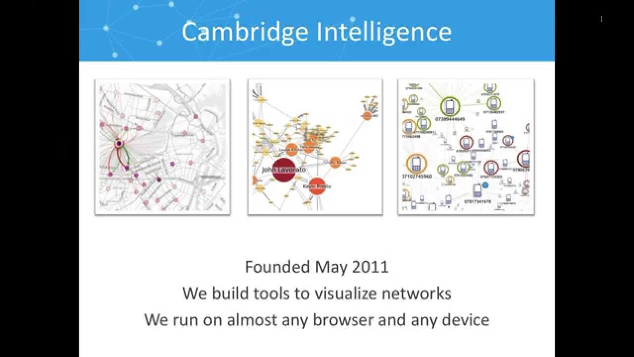Maximizing Data Insight With Keylines And Orientdb Cambridge Intelligence