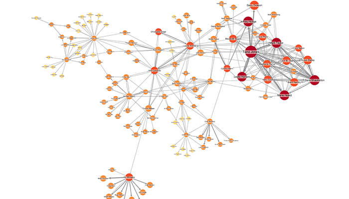 Social Network Analysis | Ahsan Anis