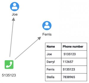 Data Modeling articles from our data visualization blog