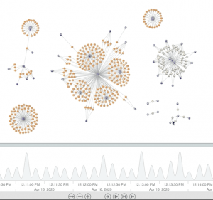Blockchain articles from our data visualization blog