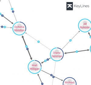 Data Modeling articles from our data visualization blog