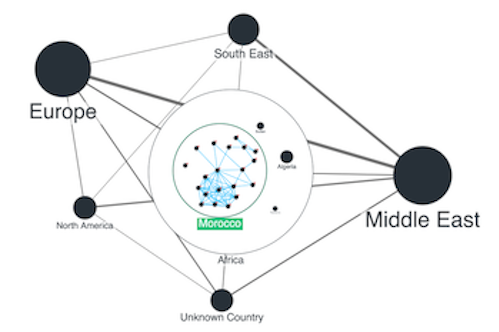 Group nodes into combos to declutter graph visualizations