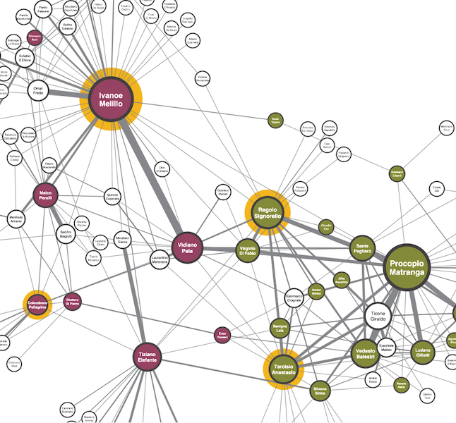 Social Network Visualization Use Cases