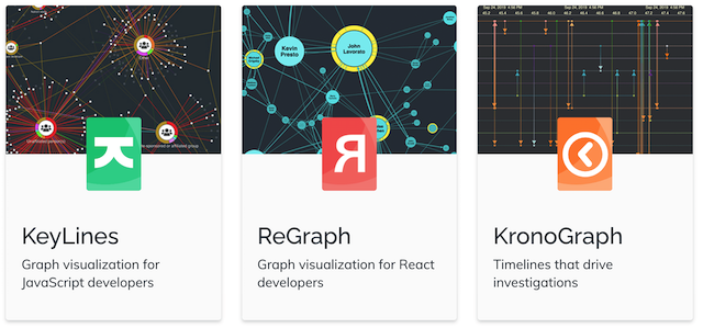 Try Our Products | Request Free Trial