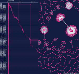 The time bar - visualizing dynamic networks