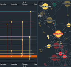 Time-based analysis articles from our data visualization blog