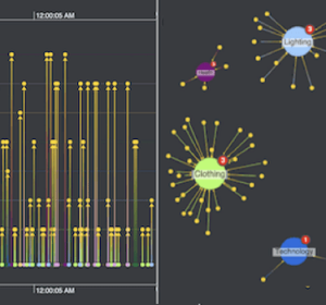 Time-based analysis articles from our data visualization blog