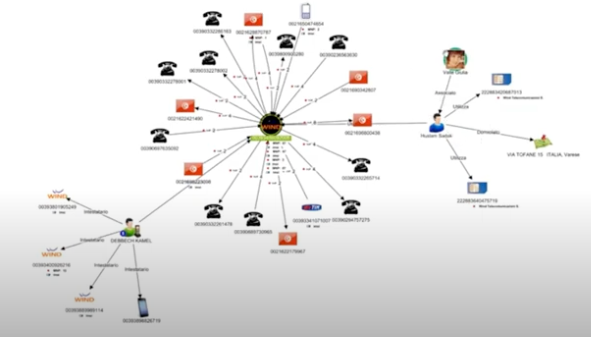 Successful COMINT data analysis in 5 steps - Cambridge Intelligence