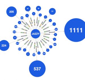 KeyLines articles from our data visualization blog
