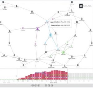 KeyLines articles from our data visualization blog
