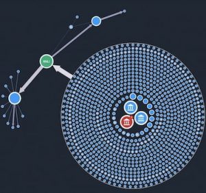 KronoGraph: the timeline visualization toolkit