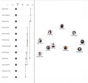 Cambridge Intelligence - Data Visualization Technology