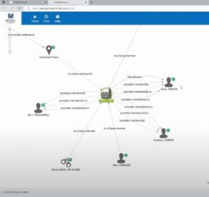 JavaScript graph visualization: the KeyLines toolkit