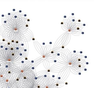 Cambridge Intelligence - Data Visualization Technology
