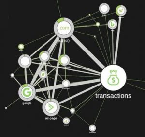 JavaScript graph visualization: the KeyLines toolkit