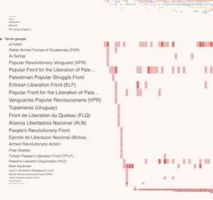 Cambridge Intelligence - Data Visualization Technology