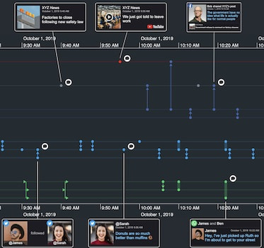 Try KronoGraph | The Timeline Visualization Toolkit