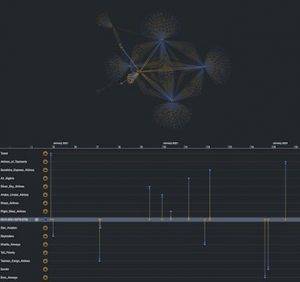 Fraud detection tool & data visualization essentials