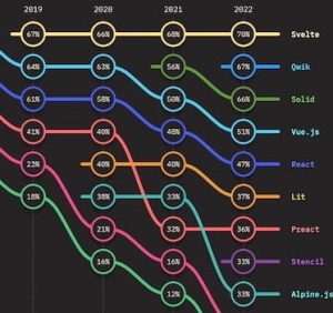 Blog - the latest articles, tutorials & SDK updates