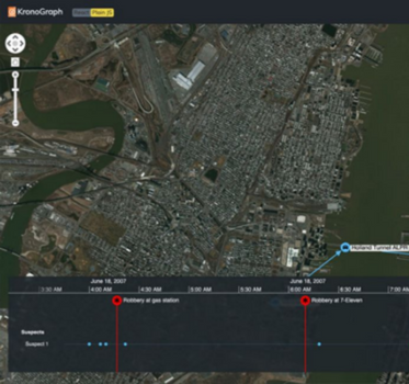 Graph Visualization Solutions for Law Enforcement