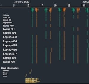 Cambridge Intelligence - Data Visualization Technology