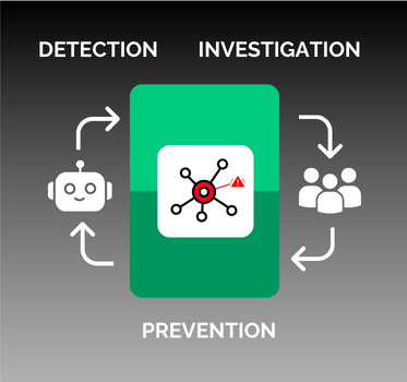 Enterprise fraud management, AI and data visualization