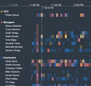 Cambridge Intelligence - Data Visualization Technology