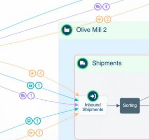 Supply Chain Data Visualization Techniques And Tools