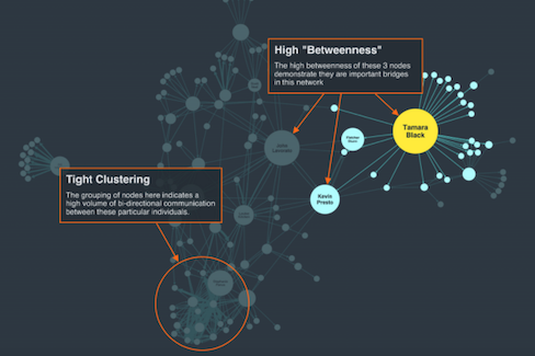 Connected Insights - Cambridge Intelligence