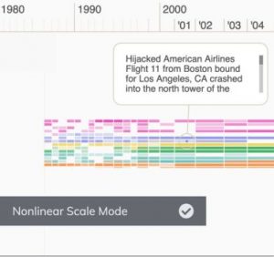 Cambridge Intelligence - Data Visualization Technology