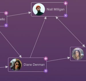ReGraph - Graph Visualization Software for React Developers