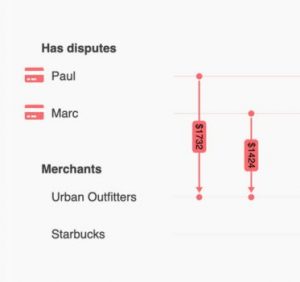 Cambridge Intelligence | Data Visualisation Technology