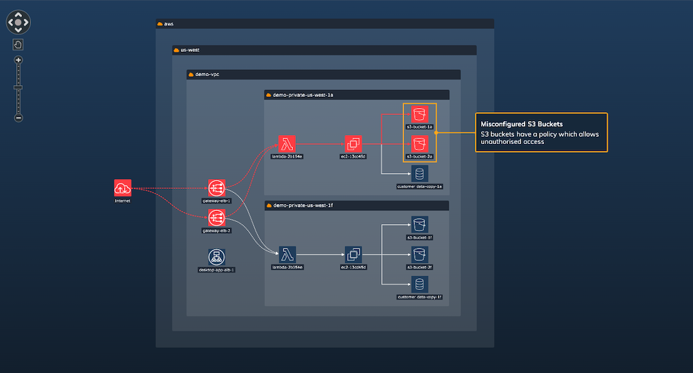 Keylines The Graph Visualization Sdk For Javascript Developers
