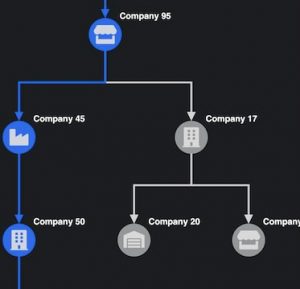 Cambridge Intelligence | Data Visualisation Technology