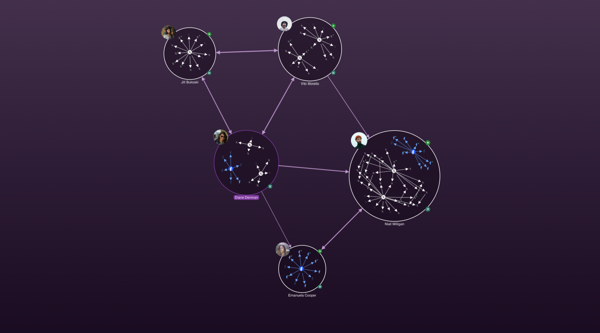 ReGraph | Graph Visualization Software For React Developers